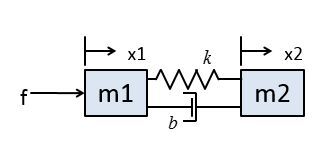 Tuning servo systems: the basics of frequency response - UK Manufacturing