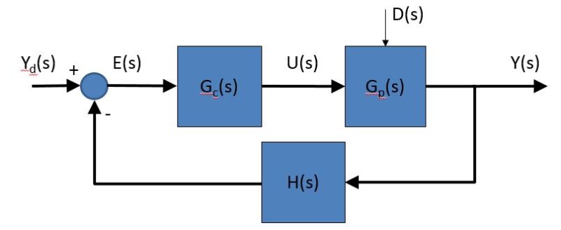 Tuning servo systems: the basics of frequency response - UK Manufacturing