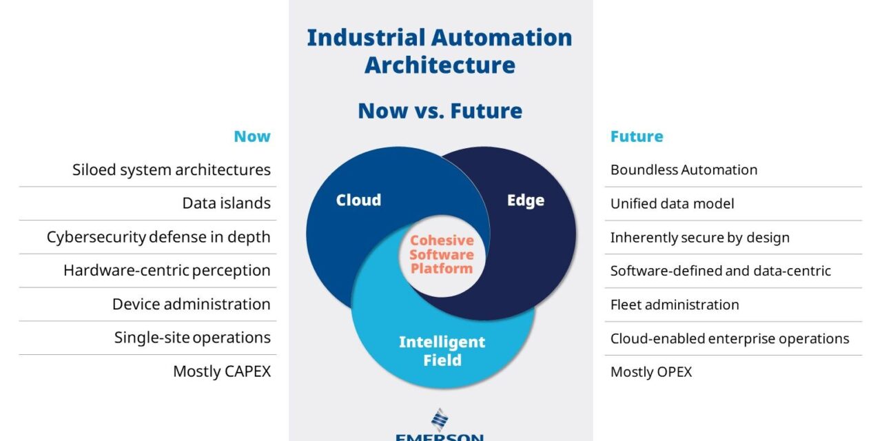 Emerson unveils architecture vision for ‘Boundless Automation’ - UK ...